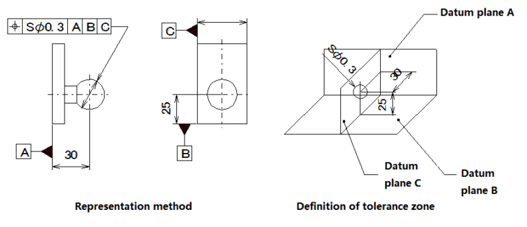 Tolerances and Fits: Guide for Every Mechanical Engineer | YP-MFG