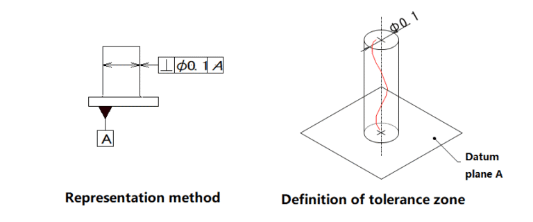 Tolerances and Fits: Guide for Every Mechanical Engineer | YP-MFG