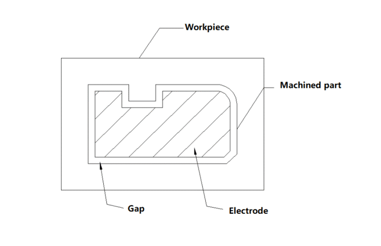 How to Optimize EDM Electrode Design? Practical Tips | YP-MFG