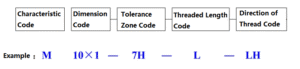Basic Knowledge of Thread: Types, Elements, Markings and Drawing ...